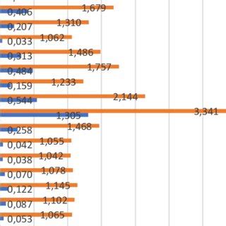 Provincial Input Output Table West Java 2016 Classification Of 17