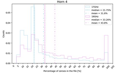 Matplotlib Remove The Color Of The Touching Bars In Plt Bar Stack Overflow