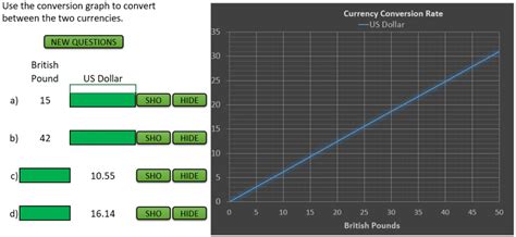 plotting and interpreting conversion graphs mr