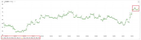 Sum Query Why Is A Timeseries And Also An Instant Returned