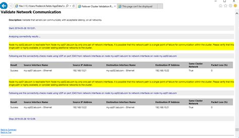 Create A Windows Failover Cluster Raspberryfield It Video Games And Comics