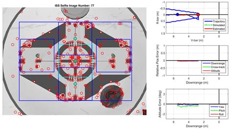 Relative Navigation Performance Results Using Simulated Imagery Download Scientific Diagram