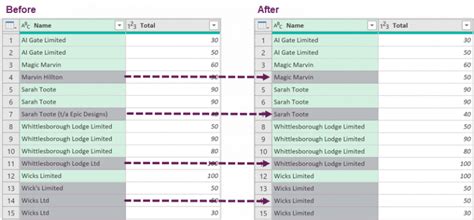 Power Query How To Multiple Replace Values Based On A List