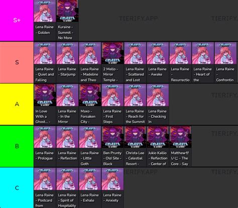 Rate My Soundtrack Tierlist R Celestegame