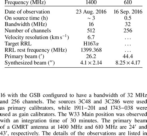 Detail Of The Gmrt Observation Download Scientific Diagram