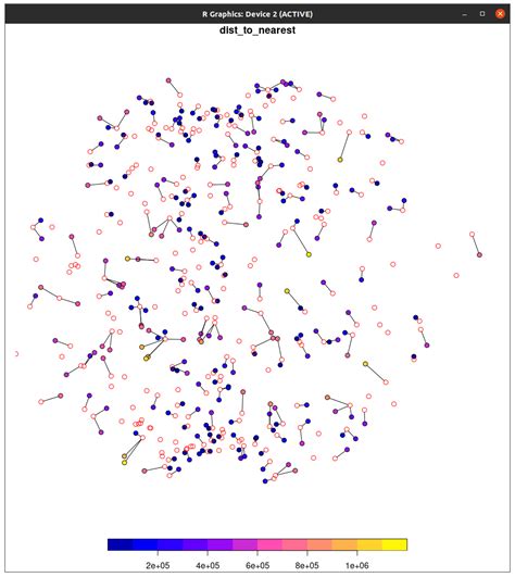 R Calculating The Minimal Distance To The Nearest Polygon For