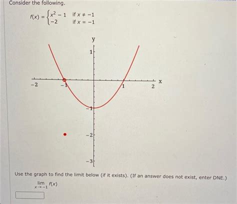 Solved Use The Graph To Find The Limit Below If Answer Does