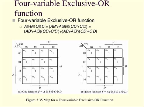 Ppt Digital Logic Design Gate Level Minimization Powerpoint Presentation Id 3220803