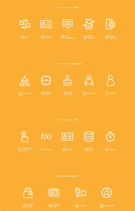 AWS Presentation Icons On Behance
