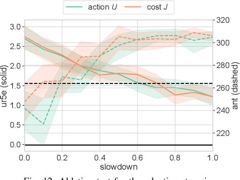 Real Time Sampling Based Model Predictive Control Based On Reverse
