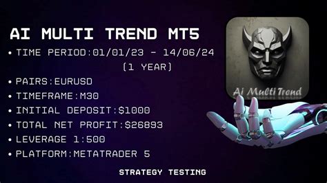 Ai Multi Trend Mt5 Strategy Testing Youtube