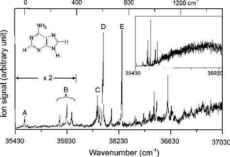 [pdf] Resonant Two Photon Ionization And Laser Induced Fluorescence