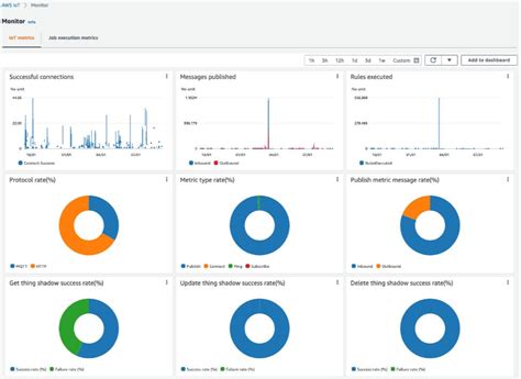 Victor G Lesau On Linkedin Aws Iot Cores Rules Engine Now Supports
