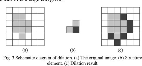 figure 1 from a sea sky line detection method based on threshold