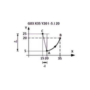 Mastering G CNC Code Ultimate Guide To Circular Interpolation And G Code Commands ETCN