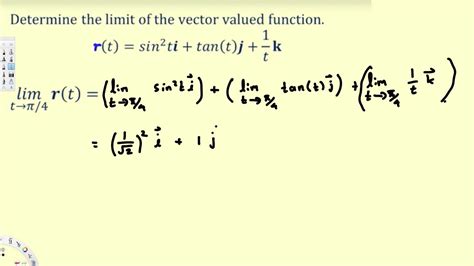 Limit Of A Function