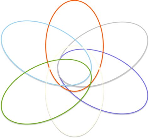 How To Create A Dynamic Library In C By Thomas Francis Medium