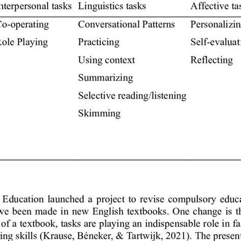 Frequency Of Each Task Type Download Scientific Diagram