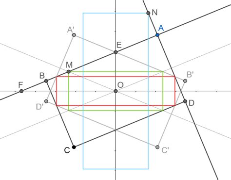 Geometry Axis Aligned Rectangle Inscribed In Rotated Rectangle