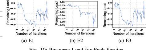 Figure 10 From Ai Based Resource Provisioning Of Ioe Services In 6g A Deep Reinforcement