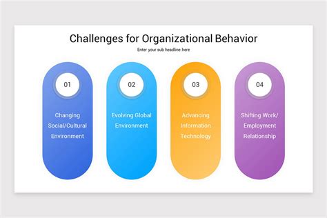 Organizational Behavior Powerpoint Template Nulivo Market