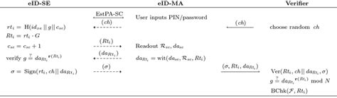 identity verification scheme between verifier and the secure element download scientific