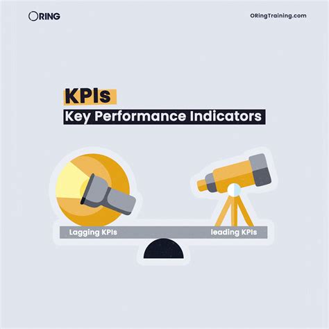 Leading And Lagging Kpis Oring Training