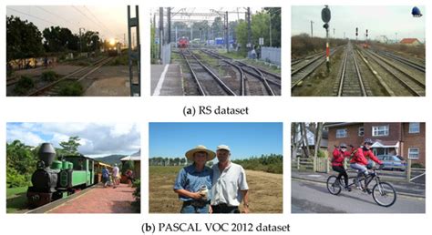 Sdrc Yolo A Novel Foreign Object Intrusion Detection Algorithm In Railway Scenarios