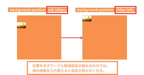 【css】background imageを使いこなす！背景画像の調整方法を解説 zeroplus media