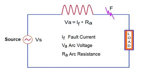 air circuit breaker working principle animation wiring diagram