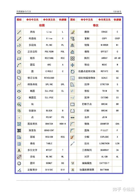 常用cad快捷键汇总 知乎
