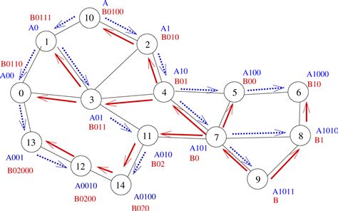 Towards A Hybrid Energy Efficient Multi Tree Based Optimized Routing Protocol For Wireless Networks