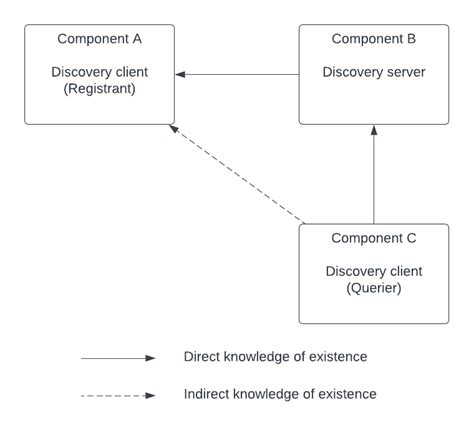 Discovery Documentation Openjaus