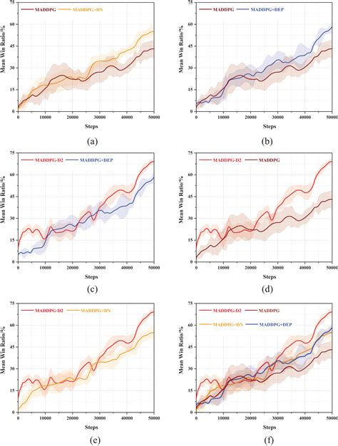 Cmes Free Full Text Maddpg D2 An Intelligent Dynamic Task Allocation Algorithm Based On
