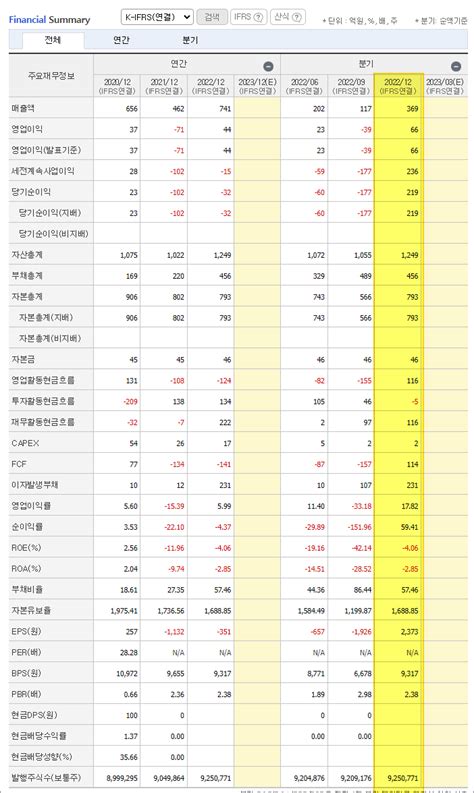 선익시스템 재료 체크 디스플레이 Oled 메타버스 등