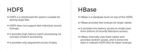 brief look on apache hbase tatvasoft blog
