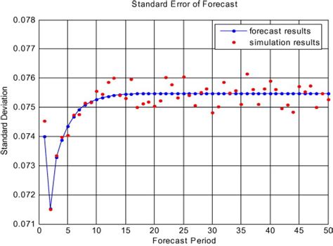 compare the fourth forecast output the root mean square errors of the