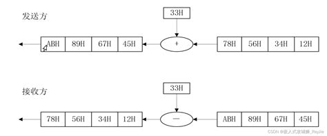 dlt645 97 07通信规约 报文解析 组织报文与解析报文（c ） csdn博客