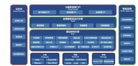 openstack开源精神 让企业做到真正自主可控 阿里云开发者社区