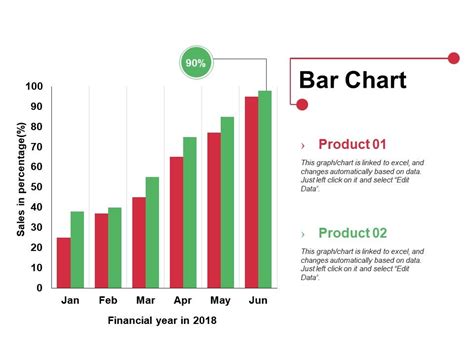 Bar Chart Ppt Visual Aids Infographics Graphics Presentation Background For Powerpoint Ppt