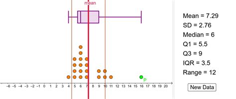 Resistance To Outliers GeoGebra Resistance To Outliers GeoGebra