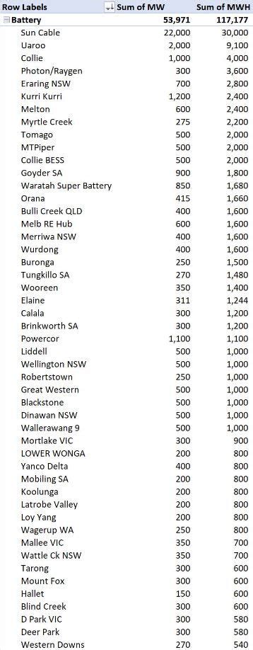 Sas Dvres Transition Practical Examples John Noonan Posted On The Topic Linkedin