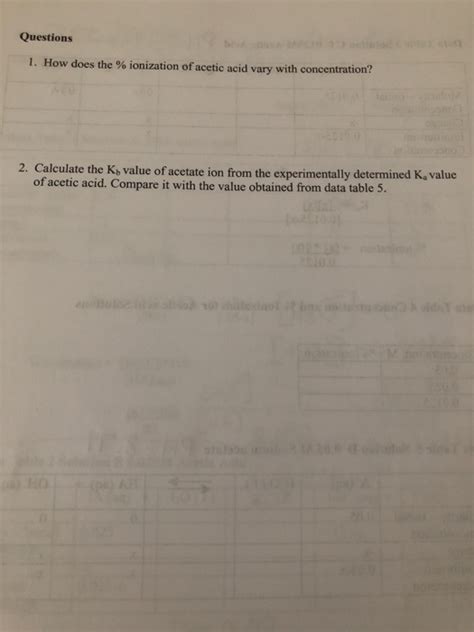 Solved Report Sheet Experiment Data Table 1 Solution A.05M | Chegg.com