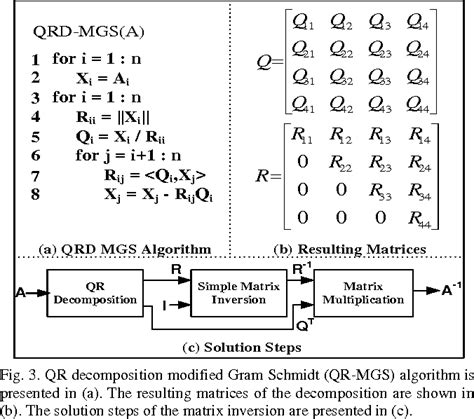 Figure 1 From Automatic Generation Of Decomposition Based Matrix