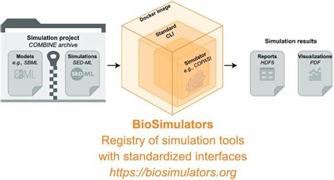 New Center For Reproducible Biomedical Modeling