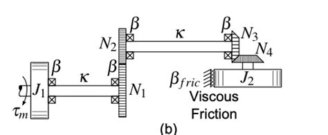 Simulate Or Solve The Following Problems Using