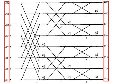 2017 暑期系統軟體課程台北場課前測驗題 Timmy的軟韌體開發筆記