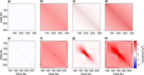 Traveltime Error Covariance A Measurement Noise Cd B Download Scientific Diagram