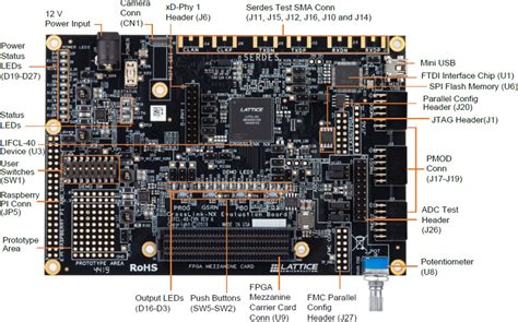 crosslink nx™评估板 lattice semiconductor mouser