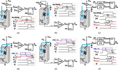 Figure 1 From A Robust Time Based Multi Level Sensing Circuit For